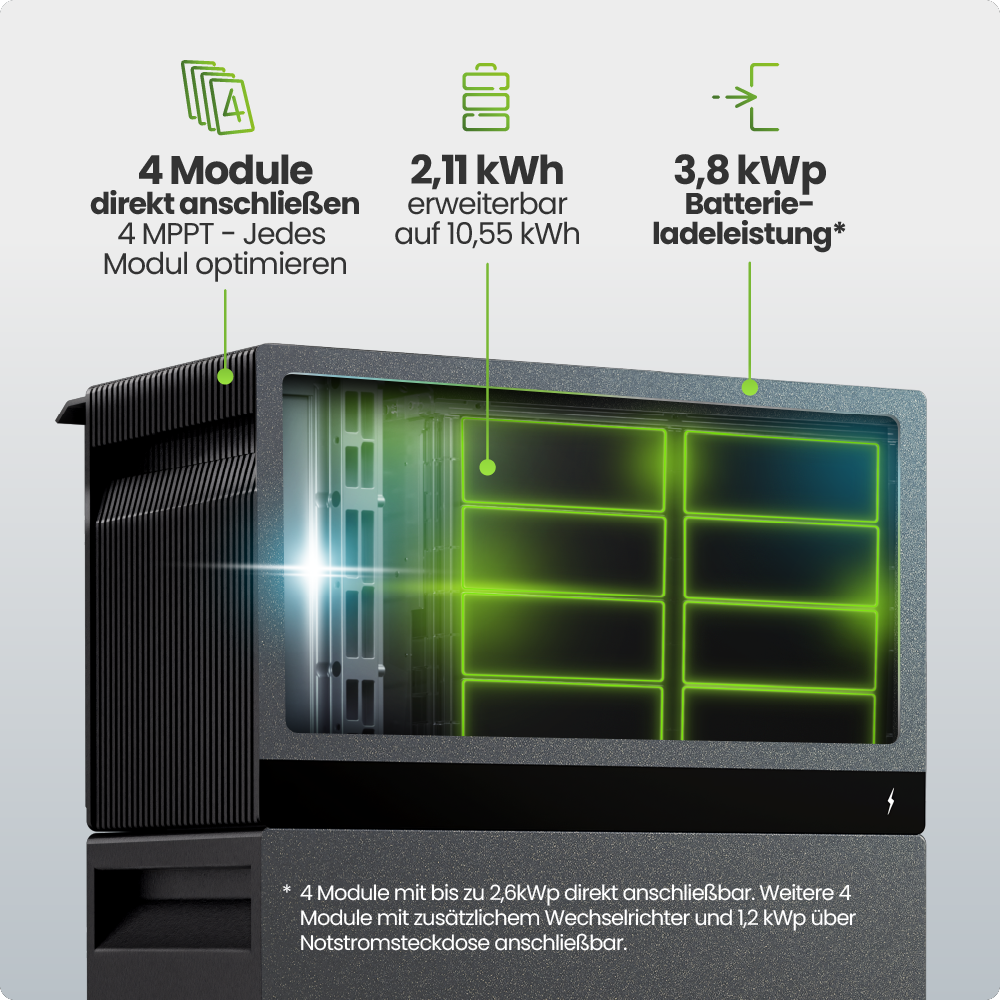 Tepto 1780W Balkonkraftwerk Smart mit FoxEss Avocado 22 Pro 4,22kWh ...